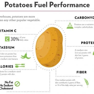 Are Potatoes Beneficial in Diet of an Athlete? | Potato Goodness
