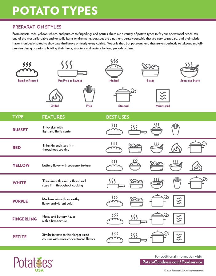 Potato Types | Different Types of Potatoes | Potato Goodness